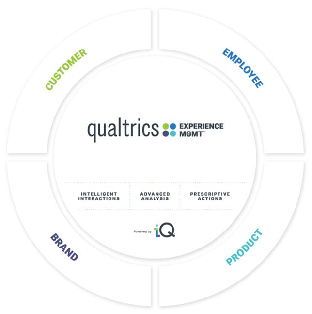 Qualtrics Expands Experience Management Platform With New And Enhanced 