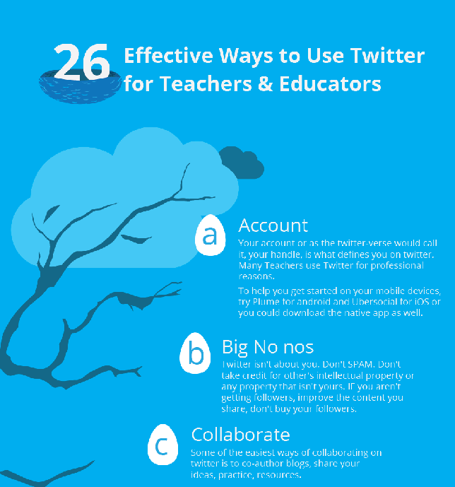 26 Effective Ways to Use Twitter For Teachers and Educators -- THE Journal