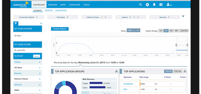 AeroHive Rolls Out On-Premises WiFi and Switch Management Solution ...