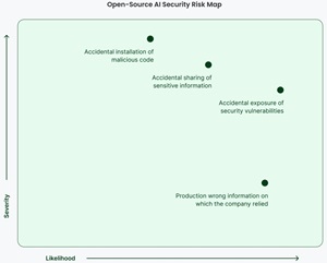 Report Highlights Security Concerns of Open Source AI -- THE Journal