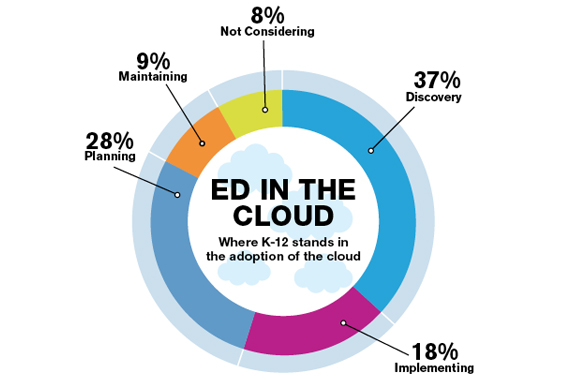 Know Your Clouds -- THE Journal