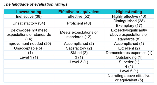 Showing a Way with Words for Teacher Evals -- THE Journal