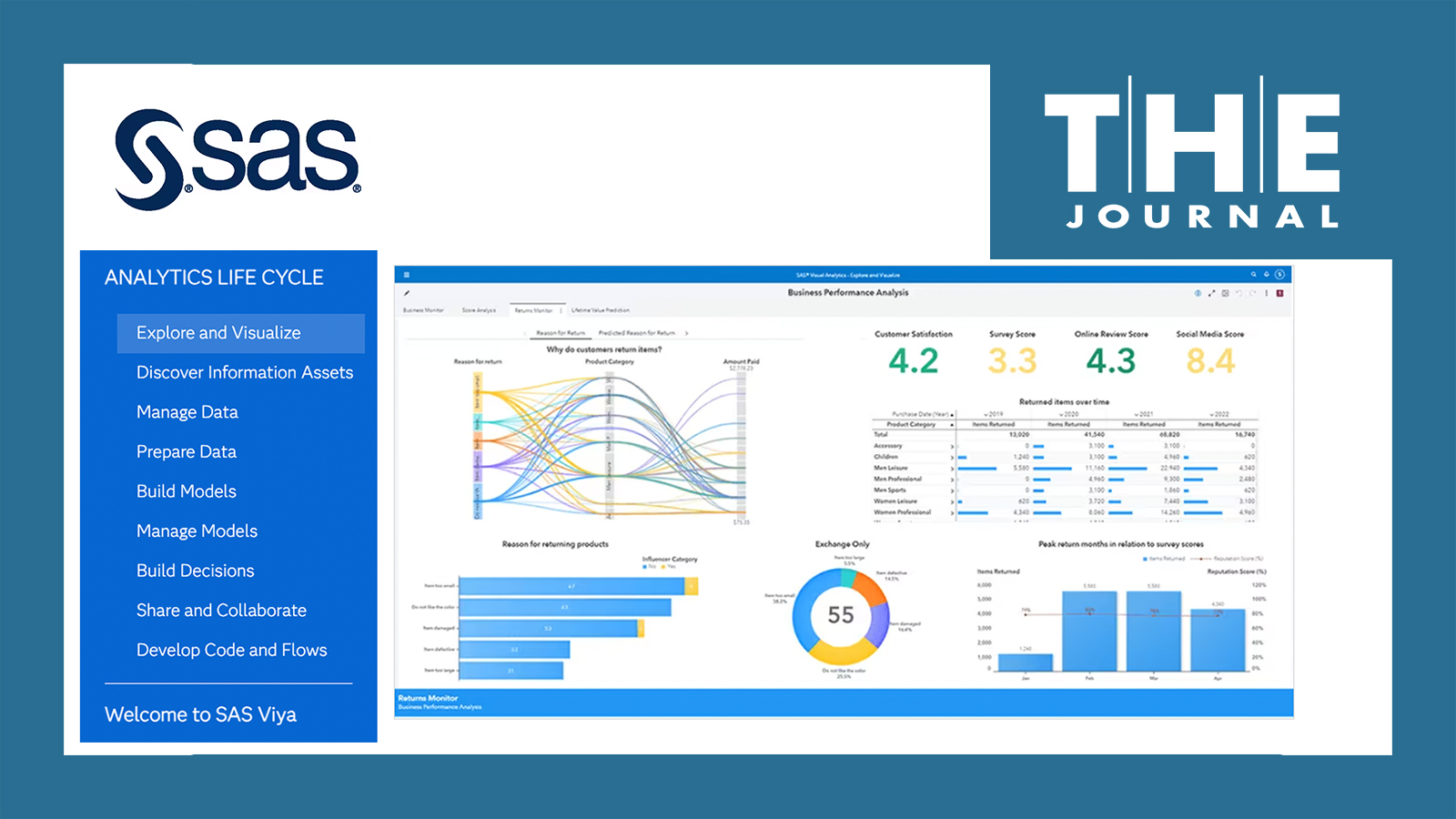 MHEC Agreement Gives Schools, State Agencies Lower-Cost Access to SAS ...